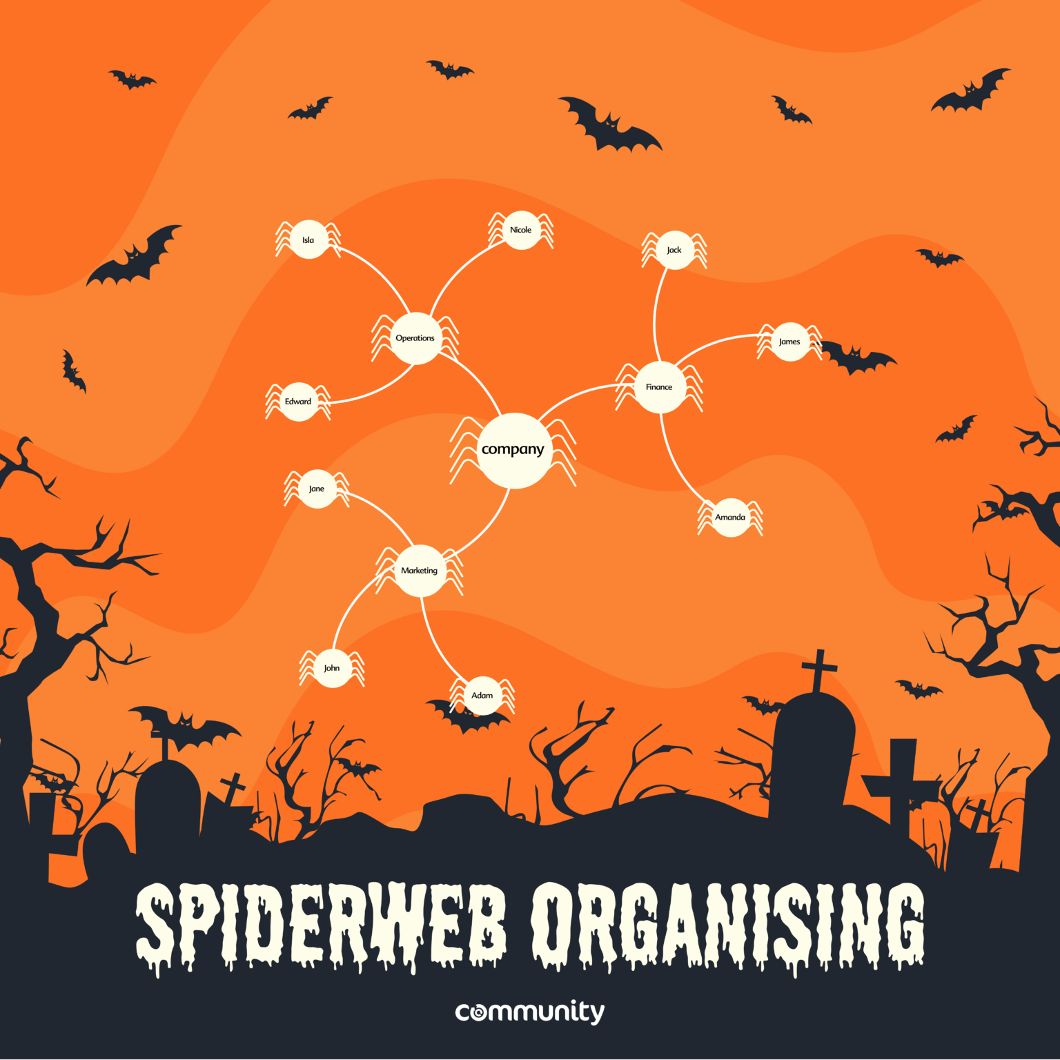Organise your workplace through Spider Web Organising | Community Trade ...